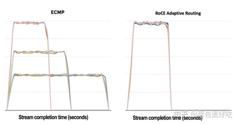 Nvidia Spectrum X 基于ethernet的ai加速网络平台 知乎