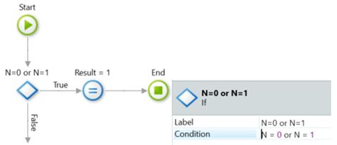 Clean Code In Outsystems Youre Probably Reading This For Two By