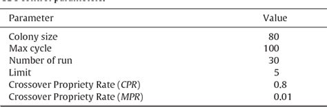 Table 2 From Genetic Bee Colony Gbc Algorithm A New Gene Selection Method For Microarray