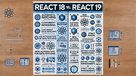 🔥 Key Features Of React 19