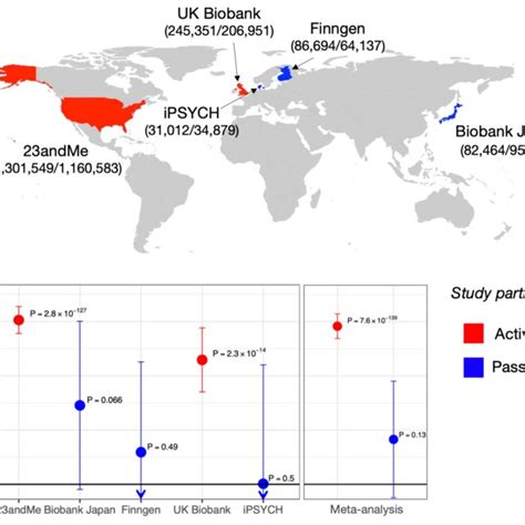 Snp Heritability On The Liability Scale For Sex Across 5 Studies For