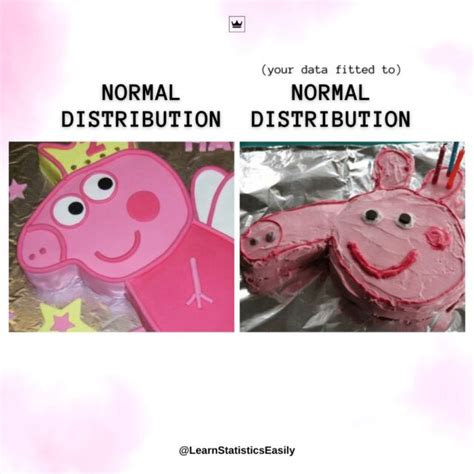 Instagram Learn Statistics Easily