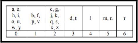 Figure 5 From “intelliorder” Intelligent Speech Recognition Self Ordering Management System