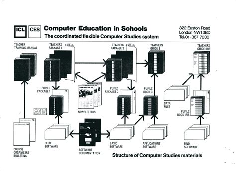Originals ICL CES Project Description ICL CES Computer Education