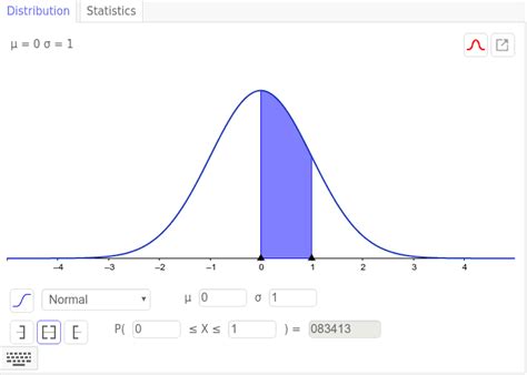 Calculator For Standard Normal Curve At Evelyn Lowman Blog