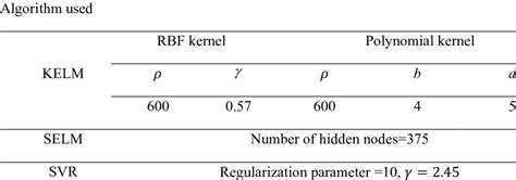 User Defined Parameters With Different Algorithms Download Table