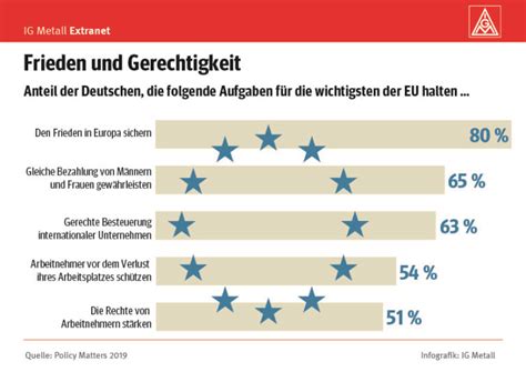 Frieden Und Gerechtigkeit