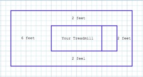 How Much Space Do You Need For Your New Treadmill