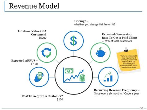 Venture Capital Powerpoint Presentation Slides Powerpoint Design