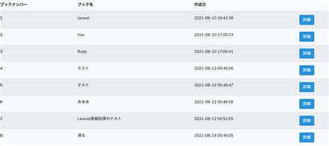 【実務で使えるlaravel】詳細画面の表示 例：一覧画面から詳細画面に遷移 laravel qiita