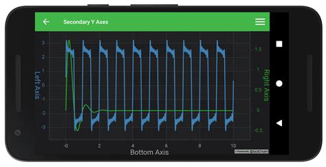 Android Chart Secondary Y Axis SciChart