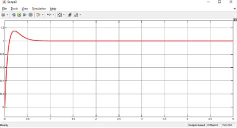 Shows That Full State Feedback Adding Integral Action Controller With Download Scientific