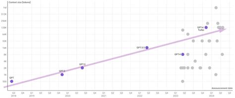 Towards Infinite Llm Context Windows By Krzysztof K Zdeb Apr 2024 Towards Data Science