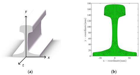 Defect Detection Inside A Rail Head By Ultrasonic Guided Waves