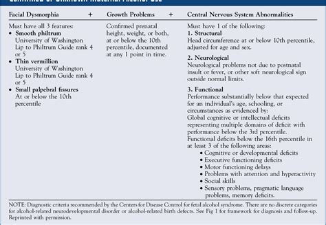 Table 1 From The Neurodevelopmental Consequences Of Prenatal Alcohol