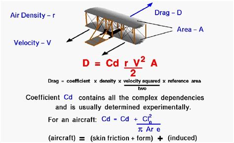 Modern Drag Equation Glenn Research Center Nasa