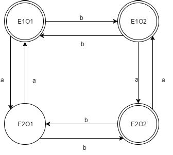 DFA Language Automata Theory Questions And Answers Sanfoundry