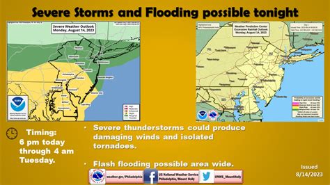 Nj Weather Flash Flooding Storms With Gusty Winds Possible Monday