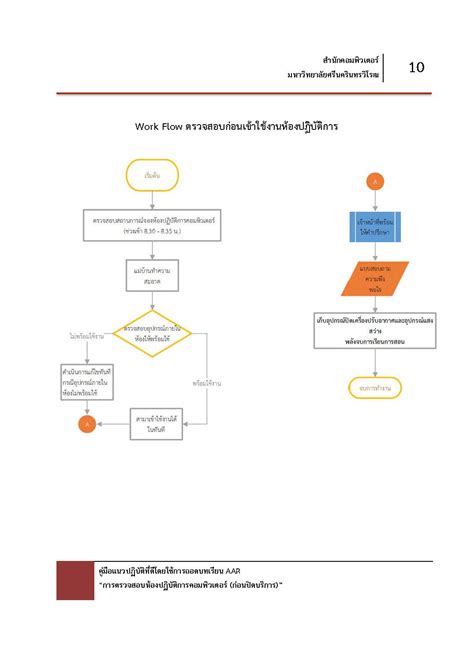 คมอการปฏบตงาน แนวปฏบตทดการตรวจสอบหองปฏบตการคอมพวเตอร
