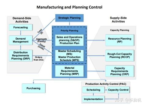 Cpim Cscp 2018年备考经验分享总结 知乎