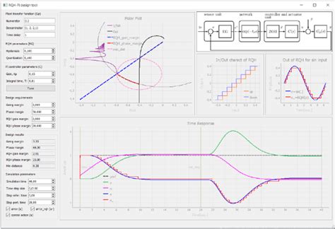 software tool for the design of event based pid controllers with events