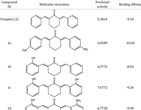Molecular Structures Predicted Pic50 And Binding Affinities Of Newly Download Scientific