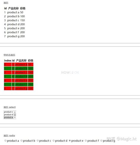 Springboot系列（三十一） Thymeleaf如何用theach 做条件遍历 知乎
