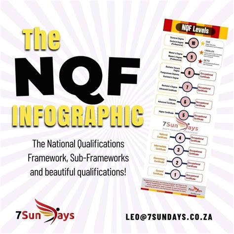 Nqf Qualifications Nqf Infographic Educationmatters Southafrica