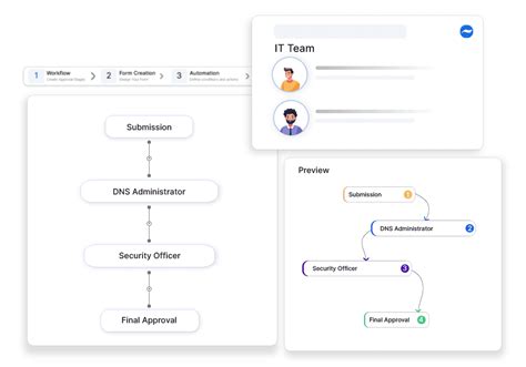 Custom Domain Management And Verification Workflow Cflow
