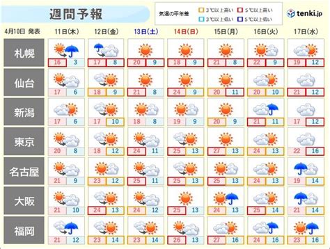 明日朝は霜が降りるほど冷える 今週末から高温傾向 東京都心など連日の夏日か ひろんのブログ