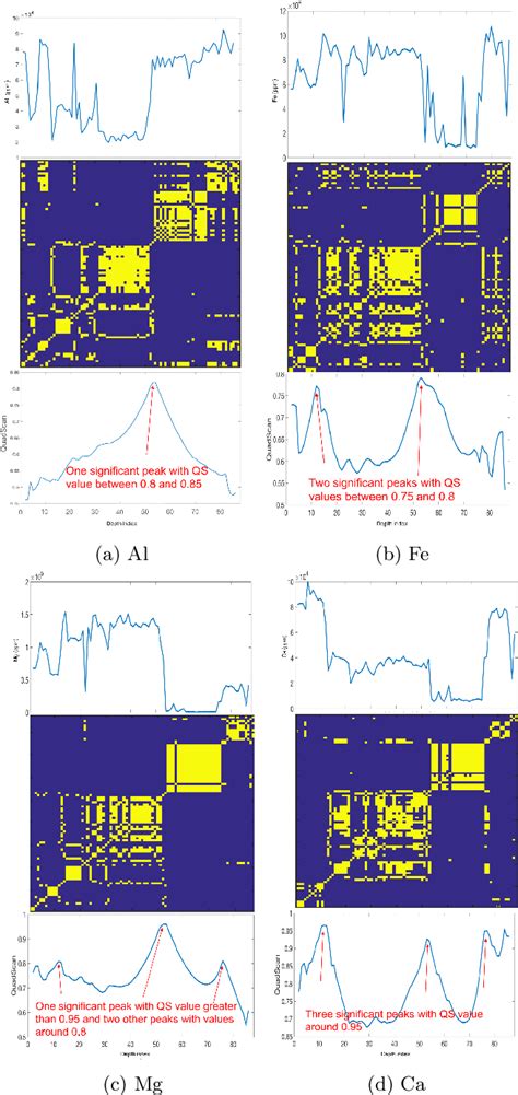 Figure 4 From Fast Automatic Detection Of Geological Boundaries From Multivariate Log Data Using