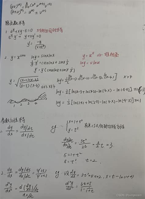 高数上笔记1 Csdn博客