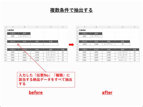 S048｜excel関数による「複数条件」を満たすデータを抽出｜filter、if、row、index、small ｜excel関数の使い方