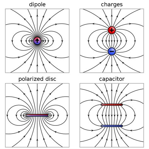 Best 13 Draw Electric Field Lines Without Mayavi Artofit