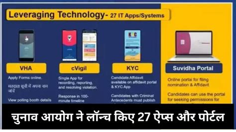 Lok Sabha Election 2024 चुनाव आयोग ने लॉन्च किए 27 ऐप्स और पोर्टल