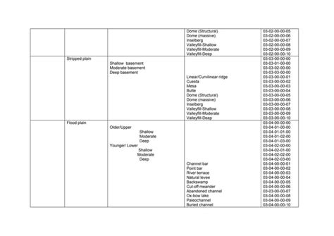 Download Manuals Gis Gis Methodology Manual Pdf