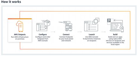The Return Of SAN And NAS With AWS Storage Gaga