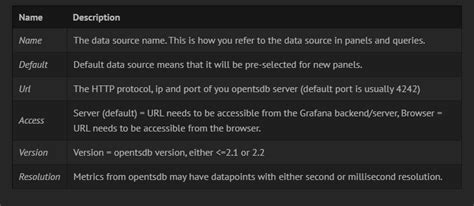 Opentsdb Can T Specify Datasource Access Server Or Browser Anymore Issue Grafana