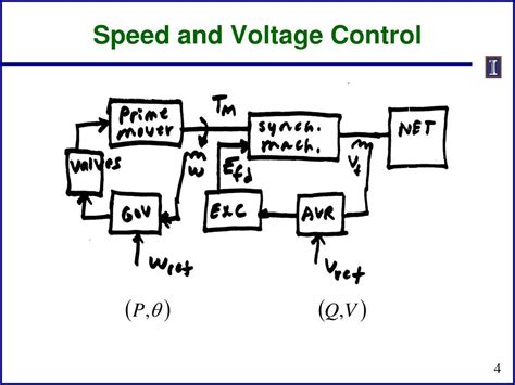 Ppt Ece Power System Dynamics And Stability Powerpoint