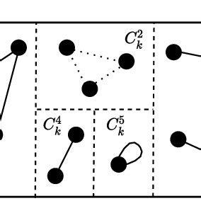 Example Of Disjoint Union Of Graphs The 15 Nodes Represent The Download Scientific Diagram