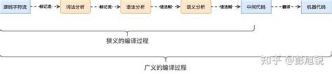 Java 聊一聊编译过程（编译前端 And 编译后端） 知乎