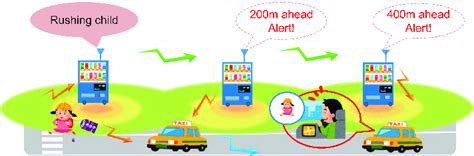 an application scenario of traffic safety download scientific diagram