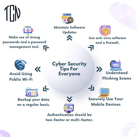 The Cyber Nectar On Linkedin Cybersecurity Cybermonth