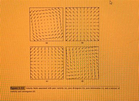 Solved Figure 1 12 Velocity Felds Associated With Pure