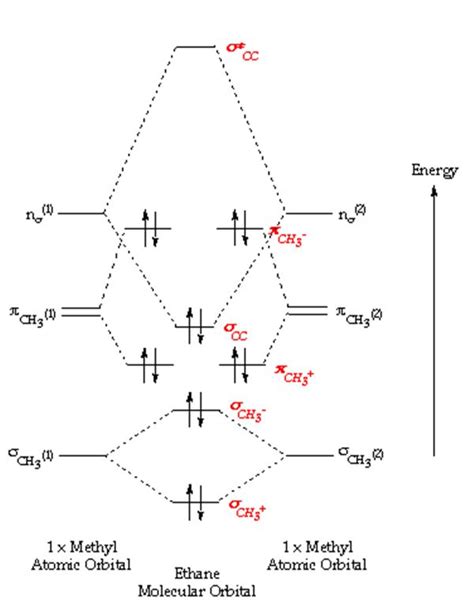 Molecular Orbital Diagram Of Carbon