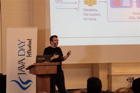 Java Day Istanbul Software Developer Conference On Linkedin