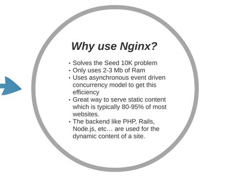 Nginx Overview For Uit Class Pdf Internet Computing