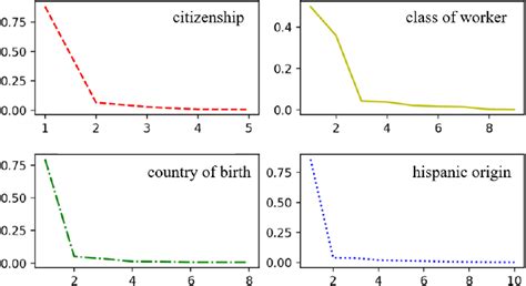 Figure 1 From Multitask Learning Using Feature Extraction Network For