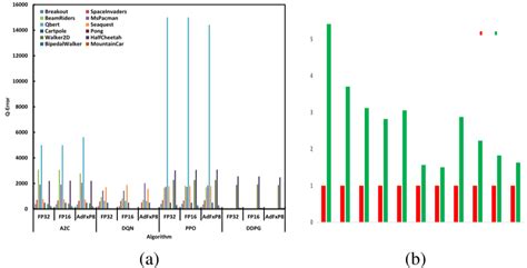 Qforce Rl Quantized Fpga Optimized Reinforcement Learning Compute Engine
