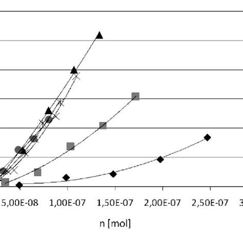 Ion Chromatogram M 32 Fragmentation Pattern Of Methanol Split 1